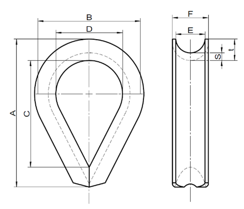Heavy Duty Thimble Powertex PTK2 | Powertex