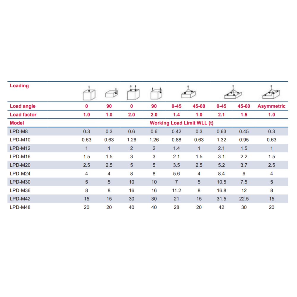 Lifting Point POWERTEX LPD Forged Alloy Steel | Powertex