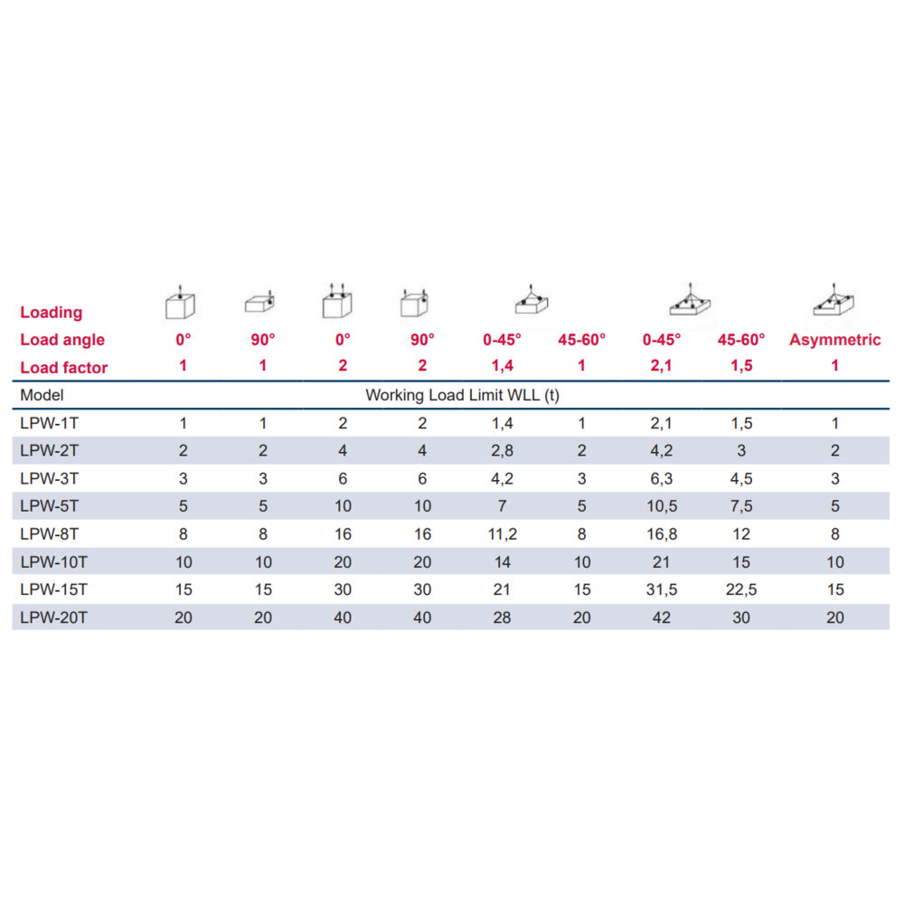 Lifting Point Weldable POWERTEX LPW | Powertex